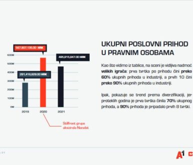 ukupan prihod - Reboot